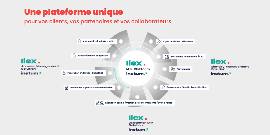Ilex Access Management : la solution pour maîtriser les accès au SI