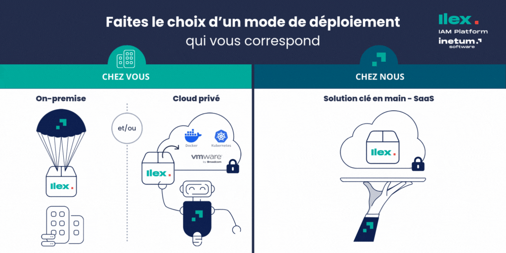 Déploiement de la plateforme Ilex IAM : On-premise, cloud, SaaS