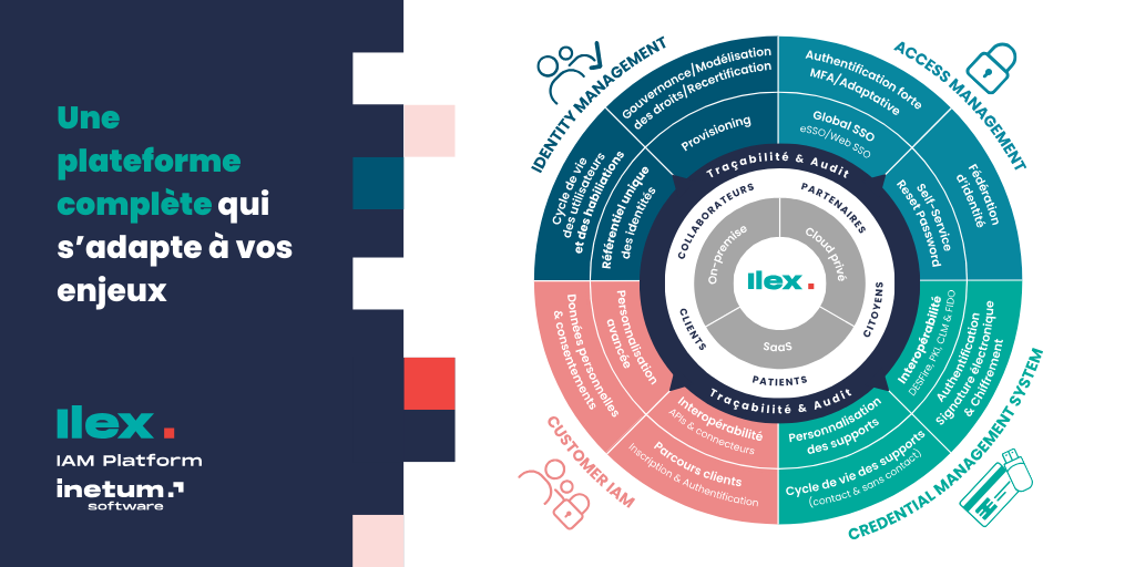 Ilex IAM Platform : Gestion des identités et accès (IAM)